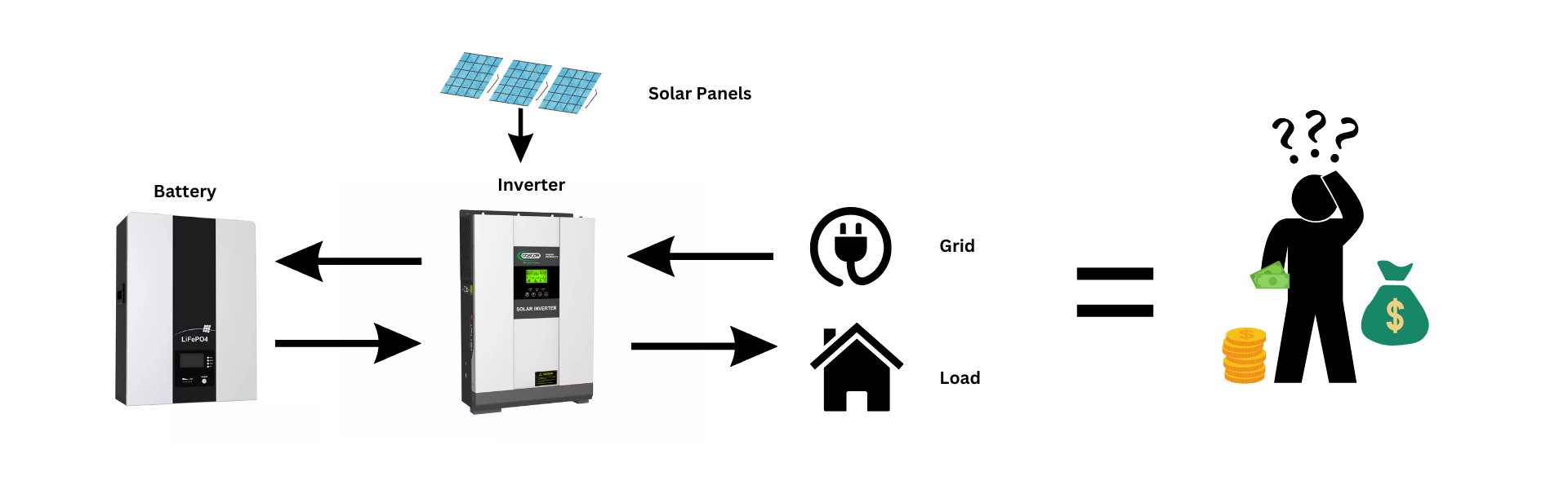 Goscor 5kva Solar System Review - Off Grid Power Solutions
