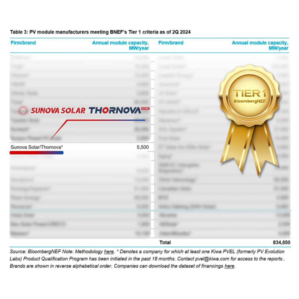 Sunova Solar 410W Mono Solar Panel